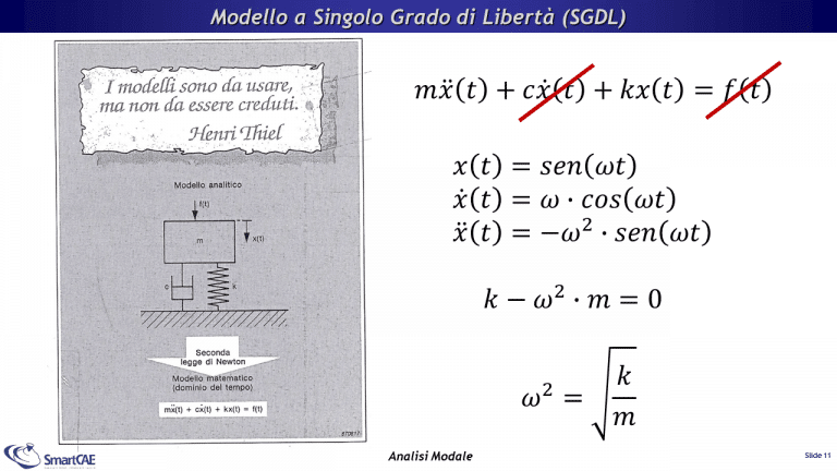 Cosa è l'analisi modale con gli elementi finiti - SmartCAE - Blog