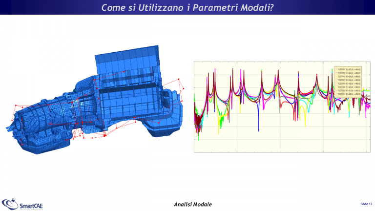 Cosa è l'analisi modale con gli elementi finiti - SmartCAE - Blog